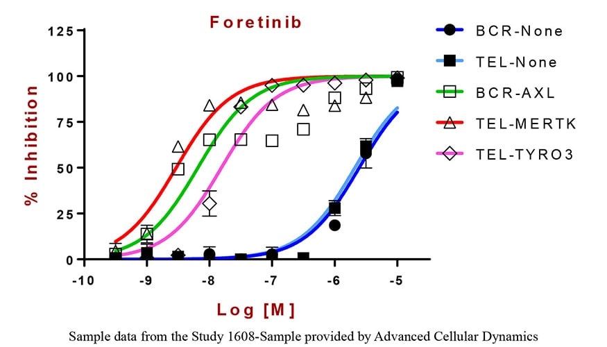 Cell-Based Assay Services - Carna Biosciences, Inc.